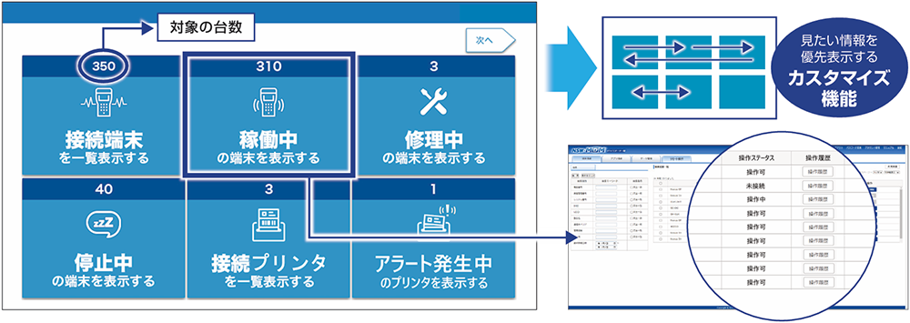 「SATO Mobile management System」を4月14日から提供開始 | SATO